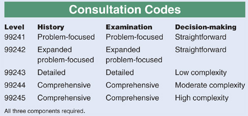 Optometric Management | PentaVision