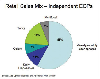 Optometric Management | PentaVision