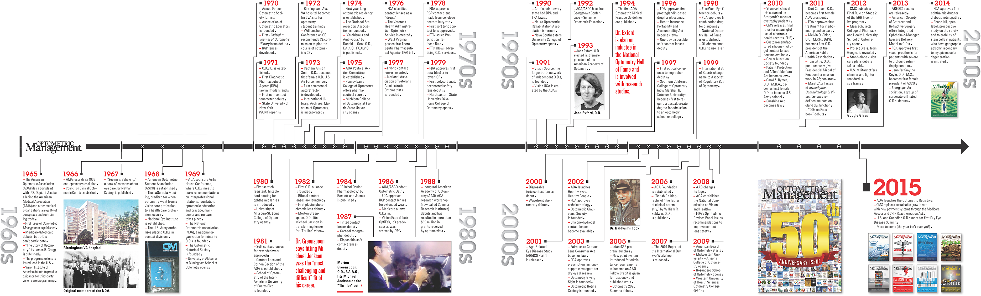 Optometric Management | PentaVision