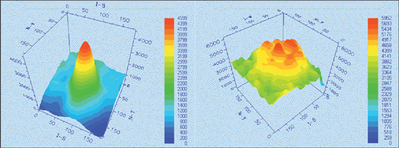 Optometric Management | PentaVision