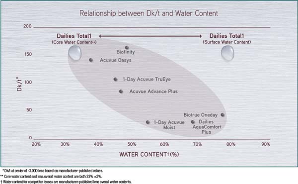 Optometric Management | PentaVision