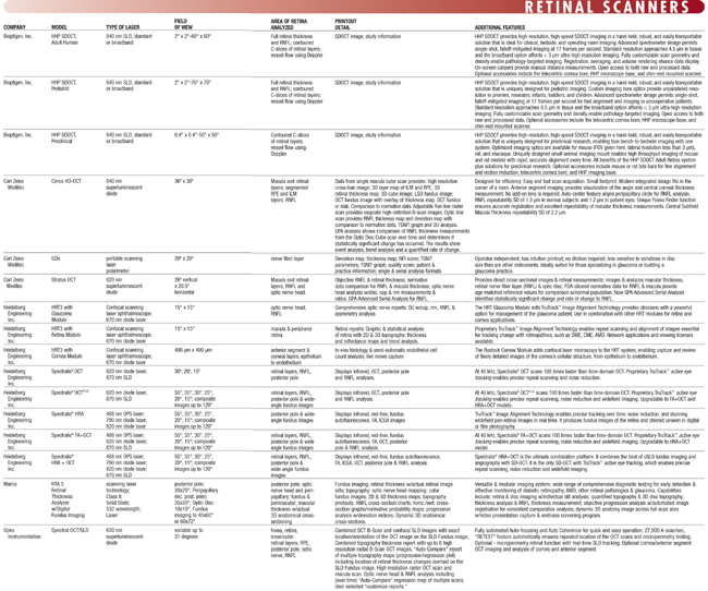 Optometric Management | PentaVision