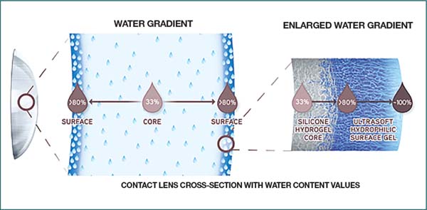 Optometric Management | PentaVision