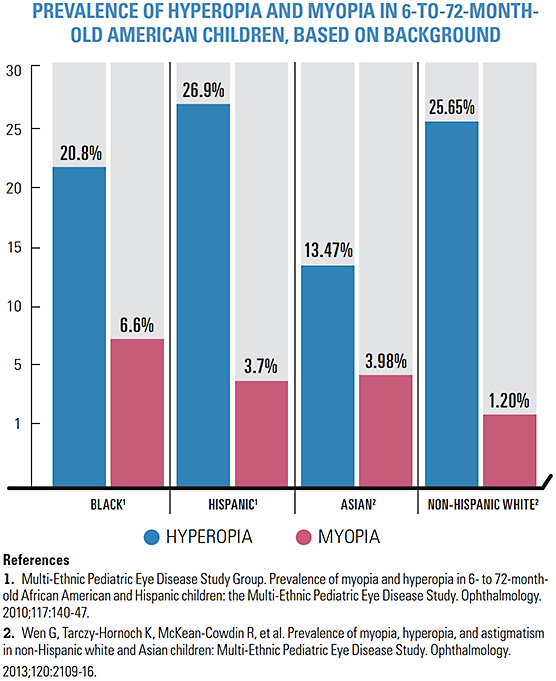 Optometric Management | PentaVision