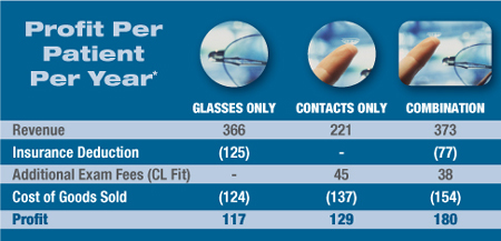Optometric Management | PentaVision